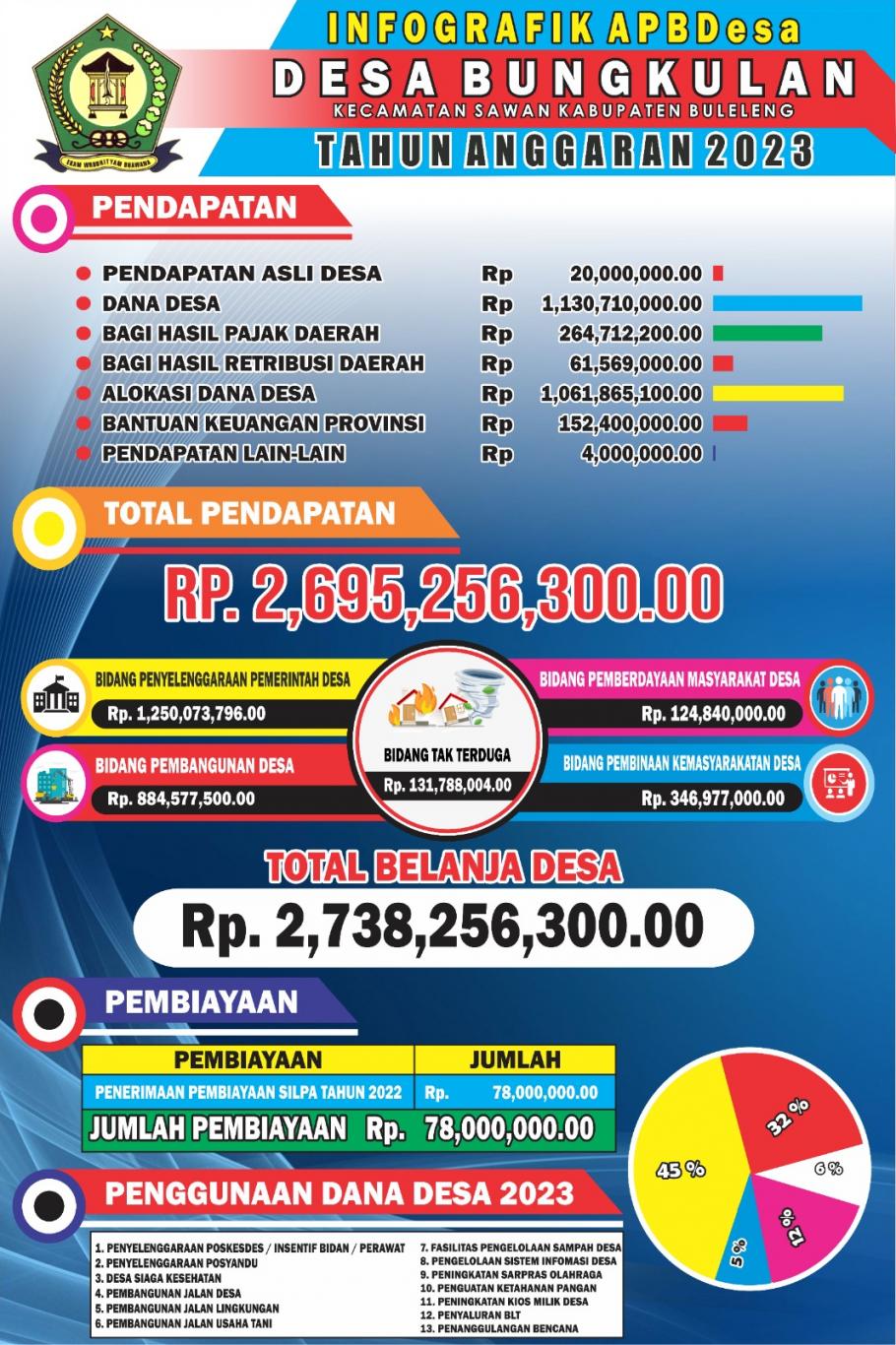 Pemasangan Baliho Sebagai Bentuk Transparansi Pengelolaan Keuangan Desa ...